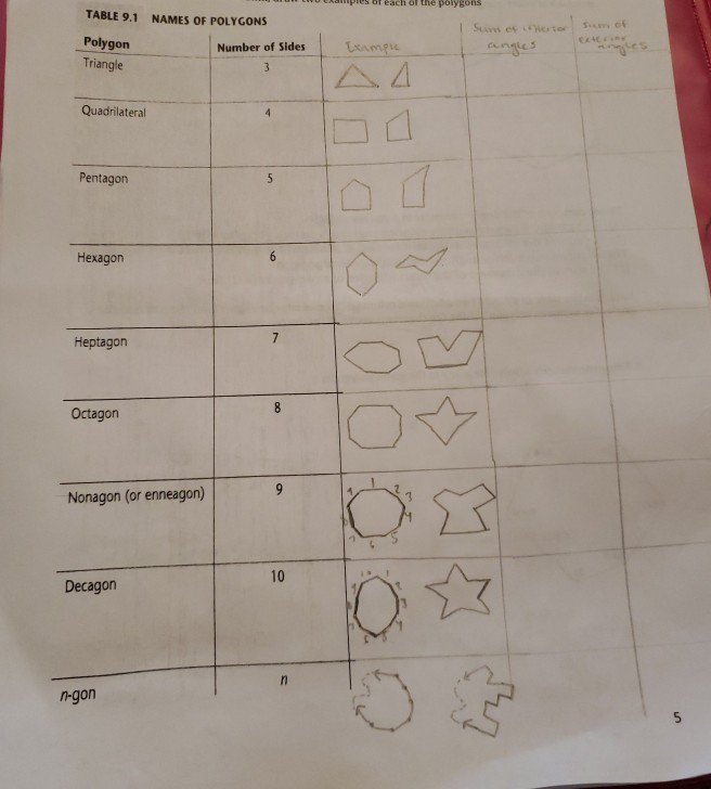 Solved pres of eachh of the polygons TABLE 9.1 Polygon | Chegg.com