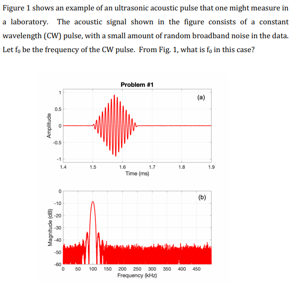 Solved Figure 1 shows an example of an ultrasonic acoustic | Chegg.com