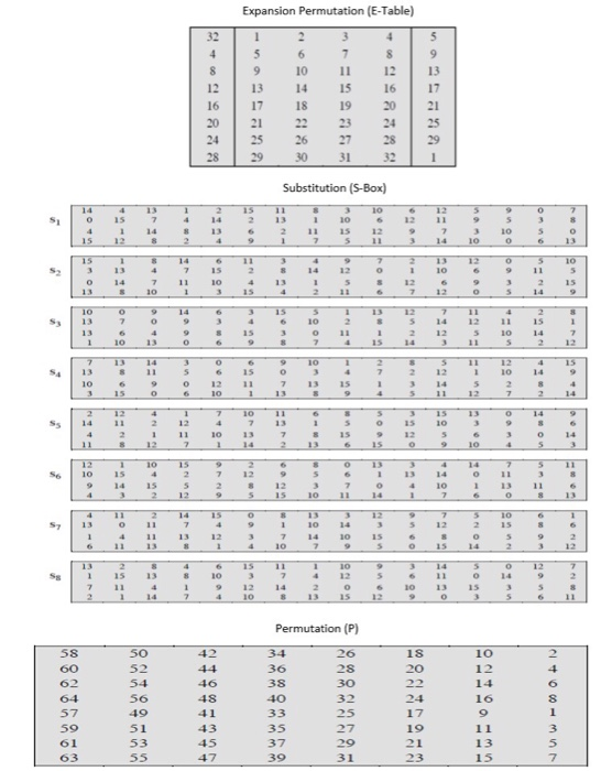 Solved 1. Refer to the single round DES algorithm in figure | Chegg.com