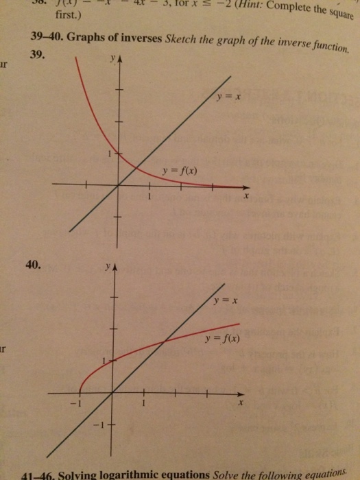 Solved Graphs of inverses Sketch the graph of the inverse | Chegg.com