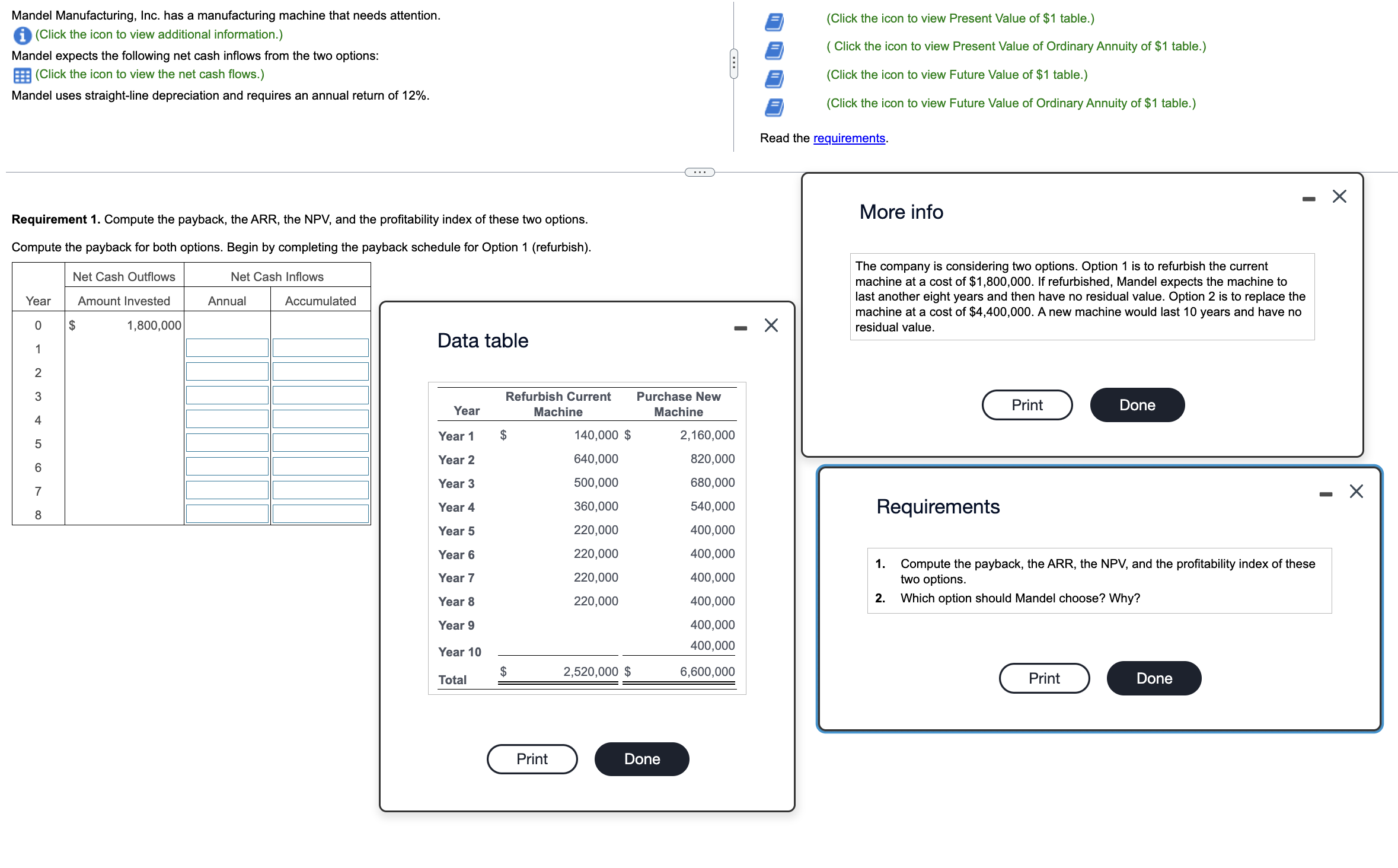 Mandel Manufacturing, Inc. has a manufacturing | Chegg.com