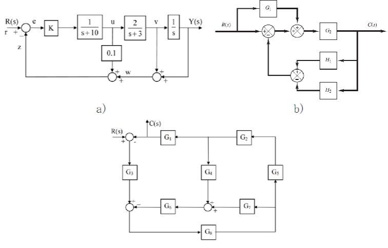 Solved Reduce the following block diagrams using block | Chegg.com