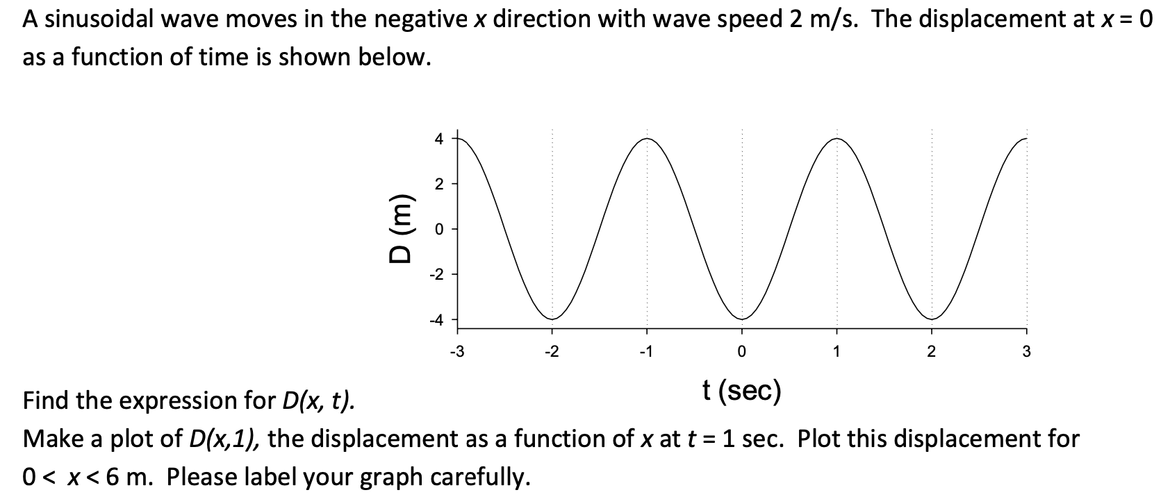 Solved A sinusoidal wave moves in the negative x direction | Chegg.com
