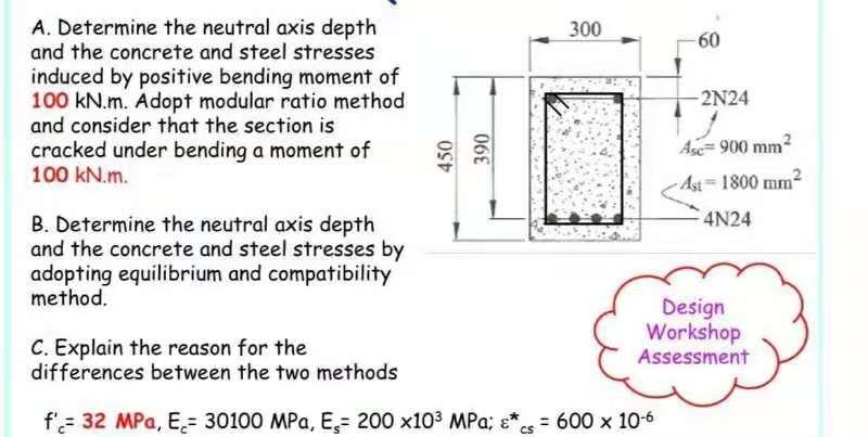 Solved 300 60 A. Determine the neutral axis depth and the | Chegg.com
