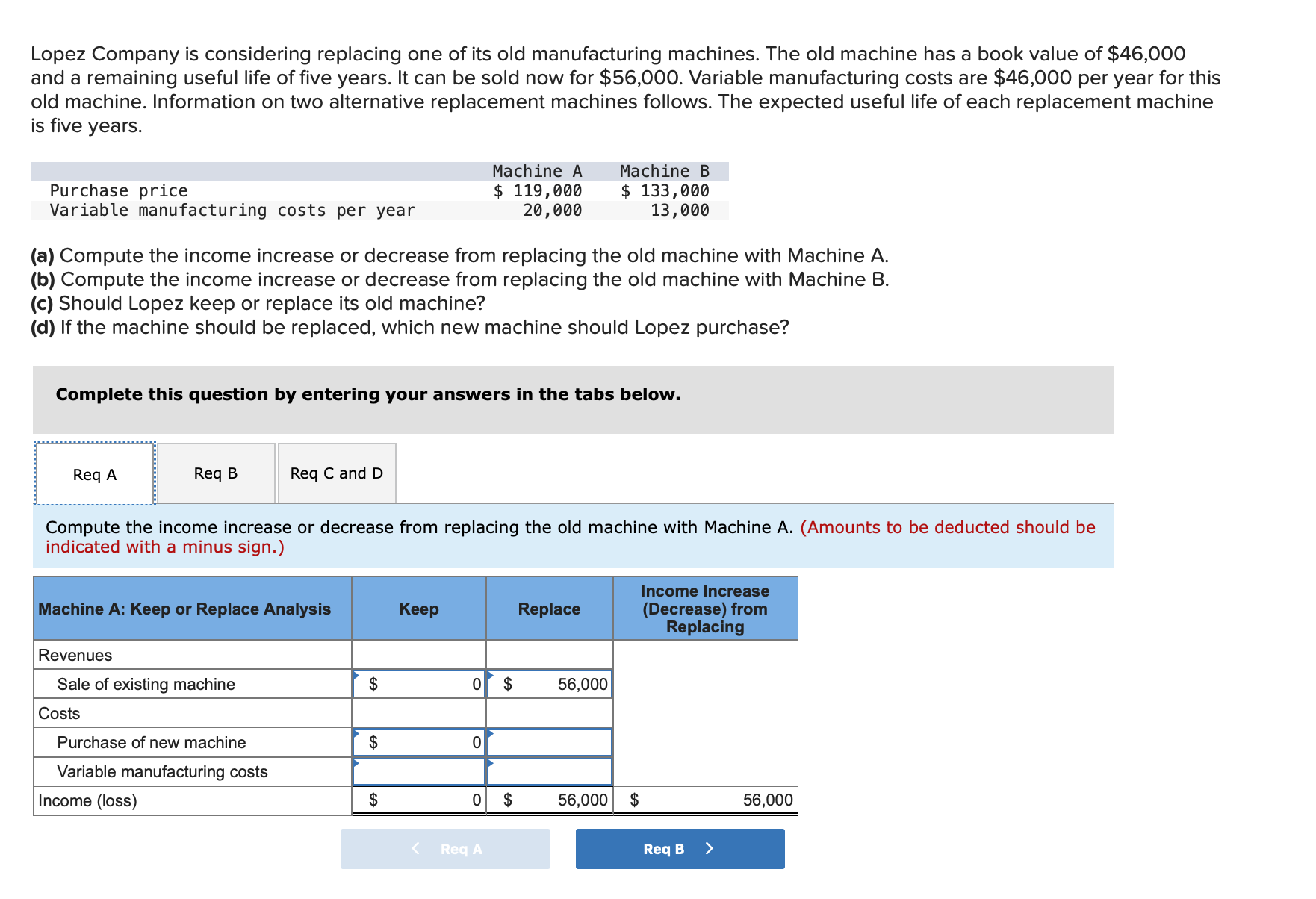 Lopez Company is considering replacing one of its old | Chegg.com
