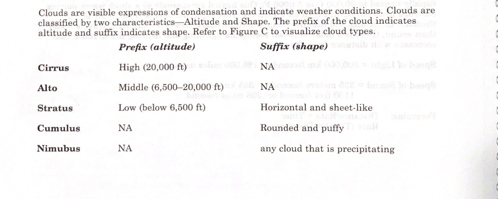 Solved Clouds are visible expressions of condensation and | Chegg.com