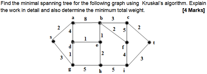 Solved Find the minimal spanning tree for the following | Chegg.com