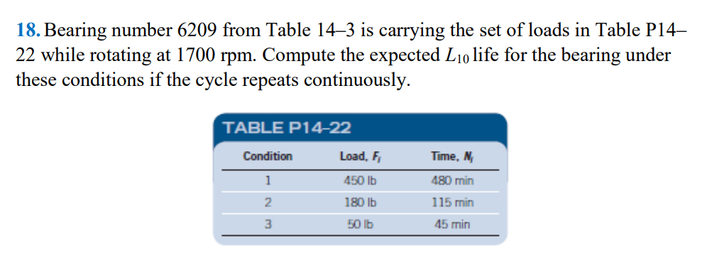 Solved Bearing number 6209 ﻿from Table 14–3 ﻿is carrying the | Chegg.com