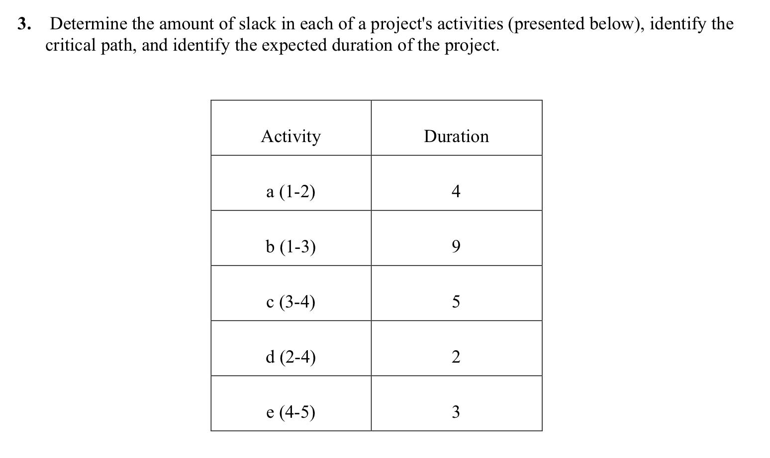 Solved 3. Determine the amount of slack in each of a | Chegg.com