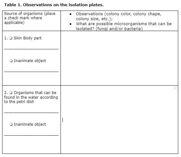 Table 1. Observations on the isolation plates. Source | Chegg.com
