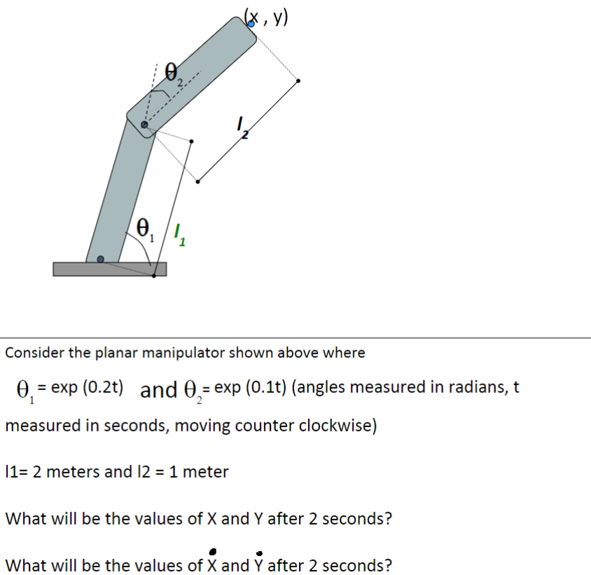 Solved Consider the planar manipulator shown above | Chegg.com