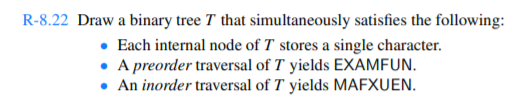 Solved R-8.22 Draw a binary tree T that simultaneously | Chegg.com