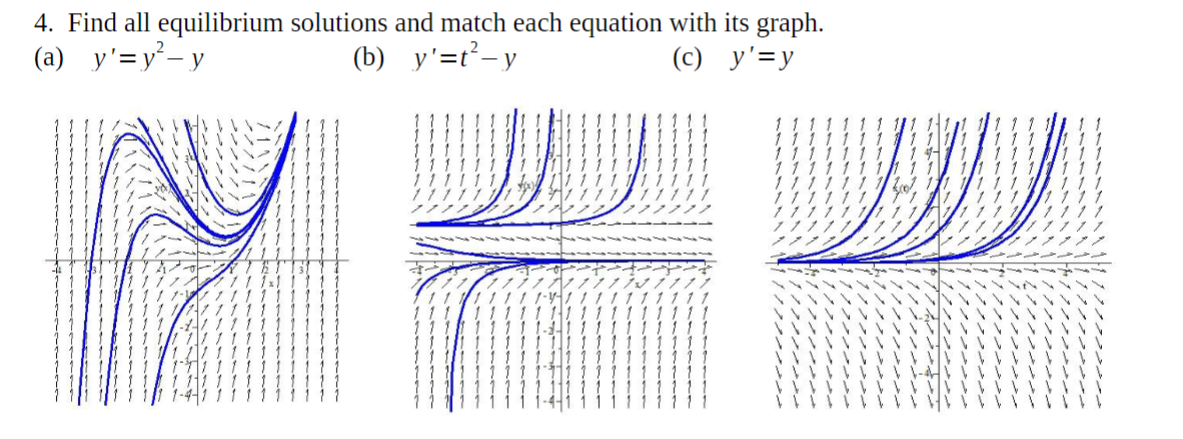 Solved 4. Find all equilibrium solutions and match each | Chegg.com
