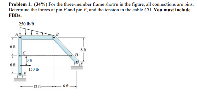 Solved Problem 1. (34%) For the three-member frame shown in | Chegg.com