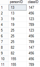 Solved Create an SQL Query for the following We are looking | Chegg.com