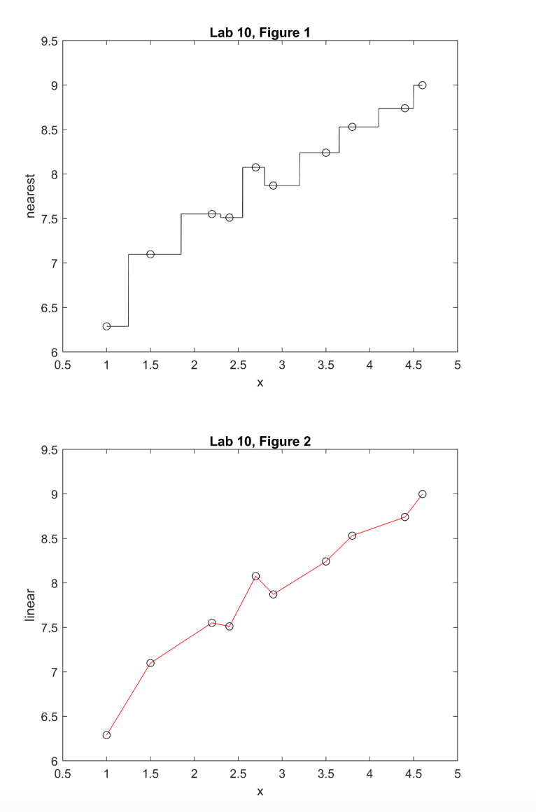 Write a MATLAB program as follows: 1) Read two data | Chegg.com