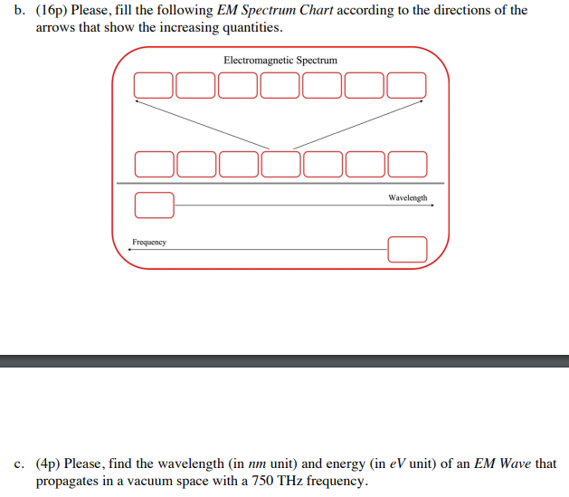 Solved b. (16p) Please, fill the following EM Spectrum Chart | Chegg.com