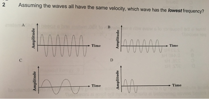 Solved Assuming the waves all have the same velocity, which | Chegg.com
