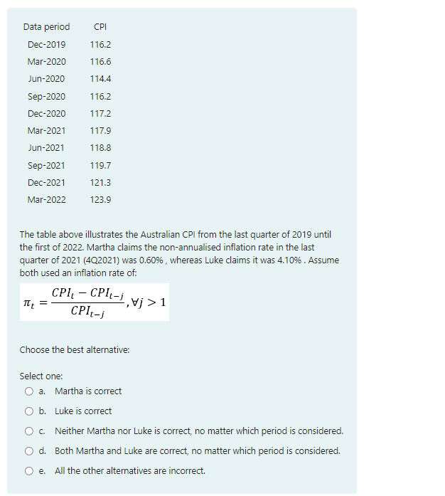 Solved The table above illustrates the Australian CPI from | Chegg.com