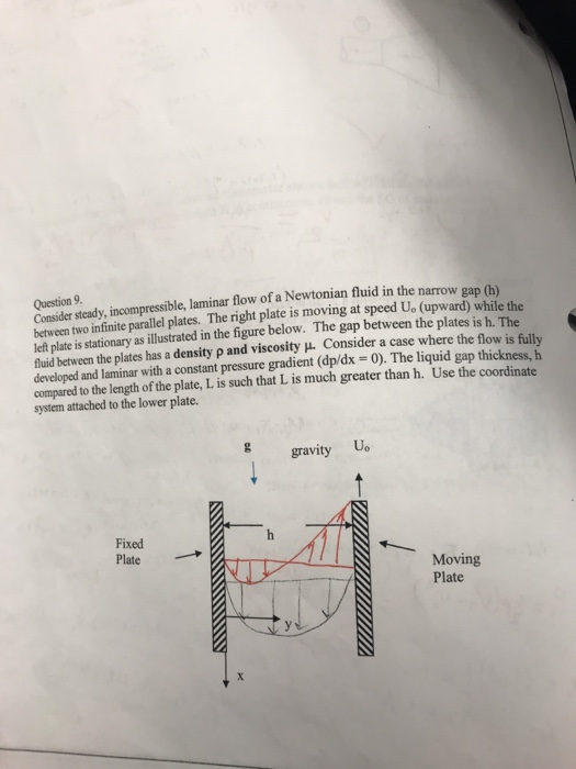 Solved Question 9 Consider steady, incompressible, laminar | Chegg.com Solved Question 9 Consider steady, incompressible, laminar | Chegg.com