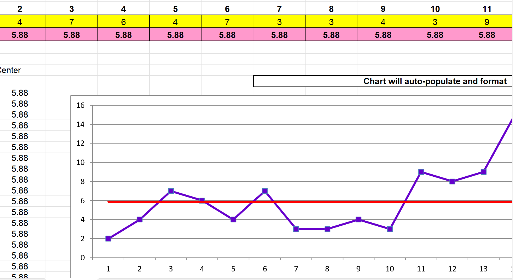 Solved What is the standard sigma shift and what does it | Chegg.com