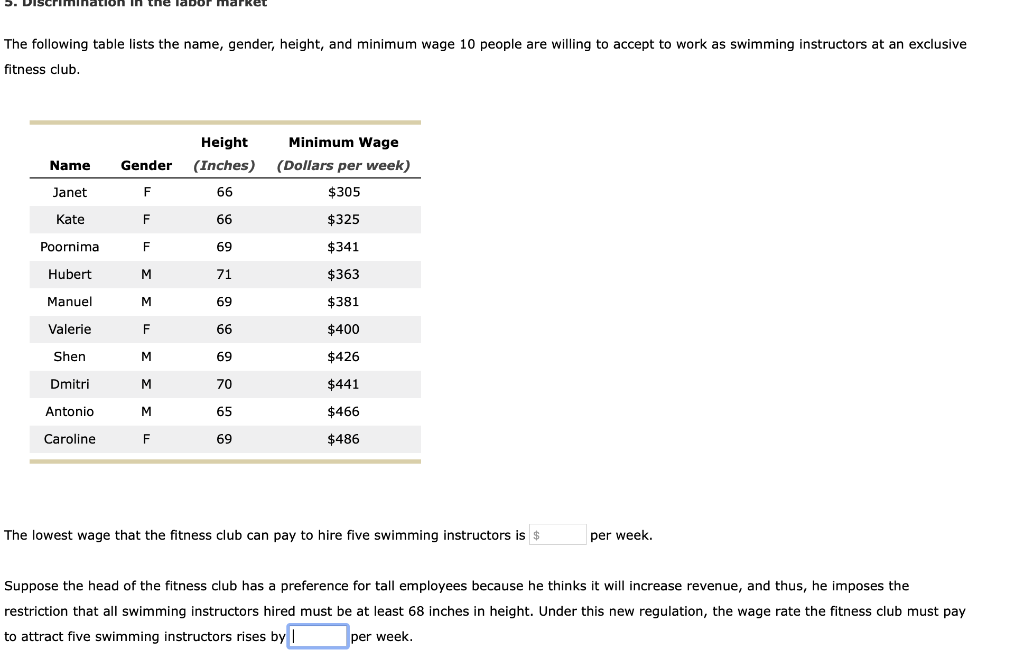Solved the labor market The following table lists the name, | Chegg.com