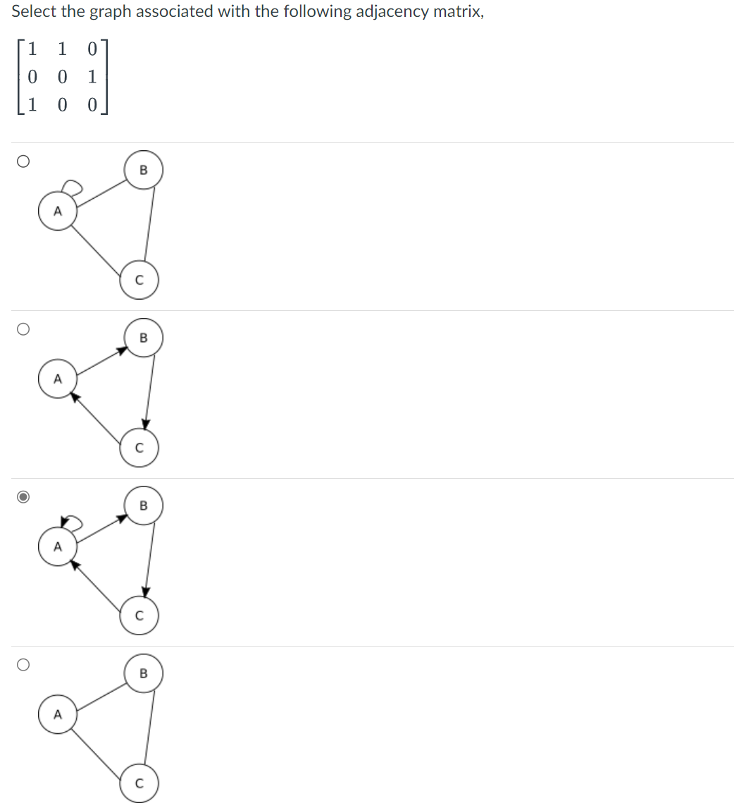 Solved Select the graph associated with the following | Chegg.com