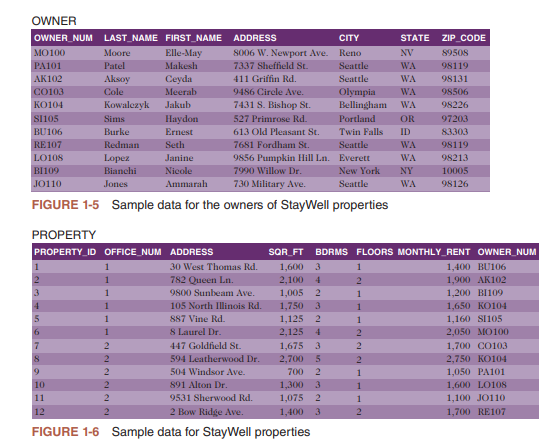 Solved Chapter 4 (A Guide to SQL)Use the Staywell student | Chegg.com
