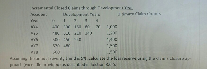 1. The following data showing incremental loss | Chegg.com
