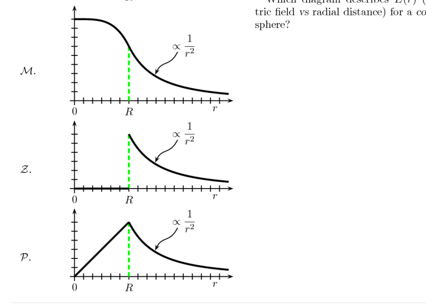 Solved * 1. ) part 1 of 4 1 Consider a sphere with radius R | Chegg.com