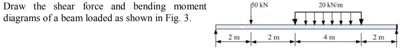Solved 50 KN 20 kN/m Draw the shear force and bending moment | Chegg.com