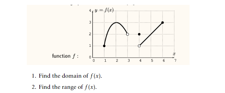 Solved Function F ﻿ Find The Domain Of F X Find The Range