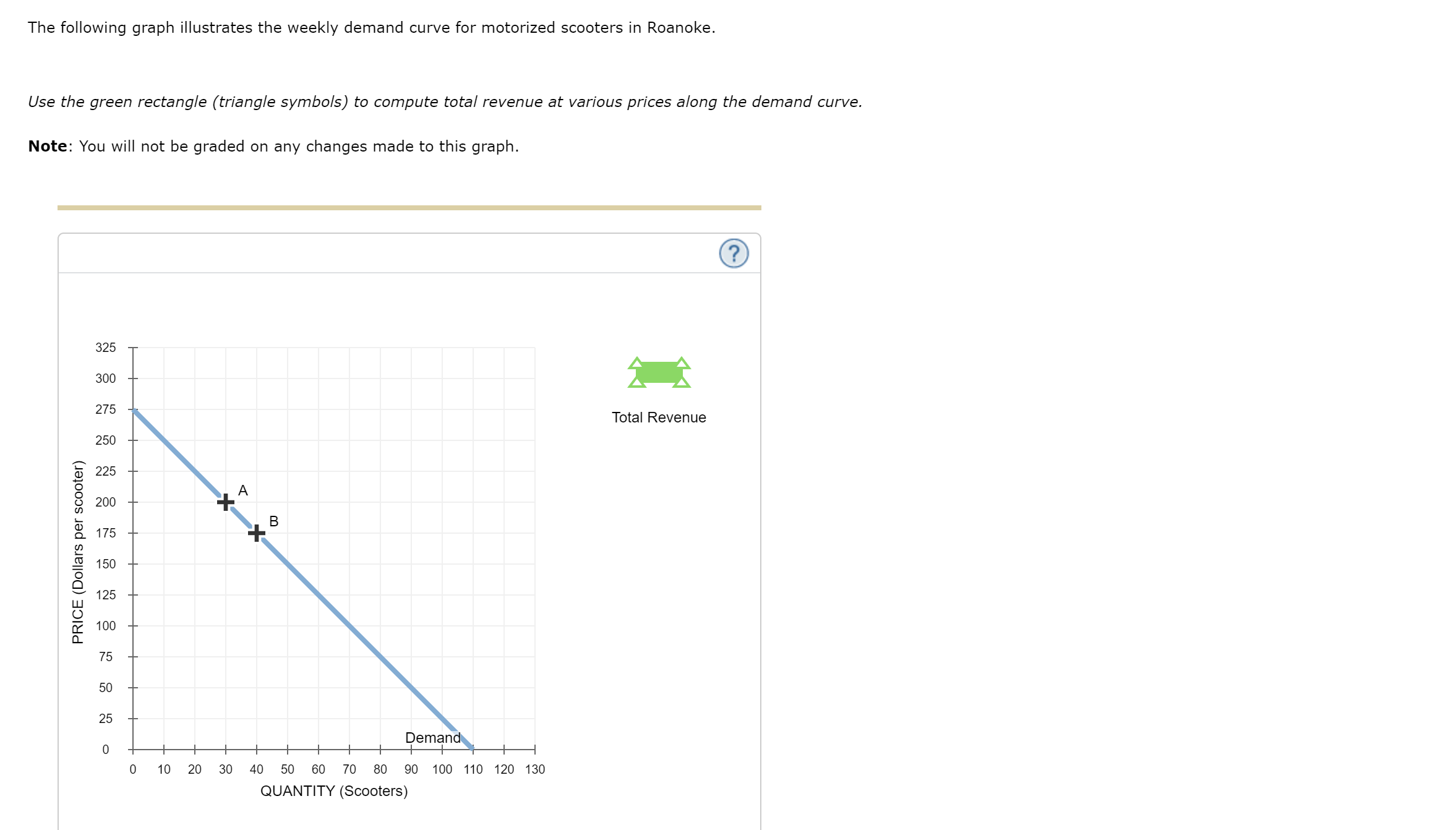Solved On the following graph, use the green point (triangle | Chegg.com