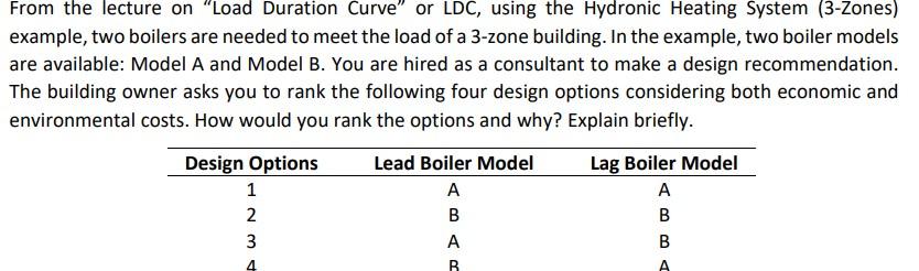 From the lecture on "Load Duration Curve" or LDC, | Chegg.com