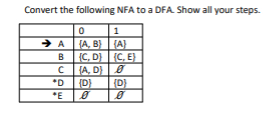 Solved Convert the following NFA to a DFA. Show all your | Chegg.com