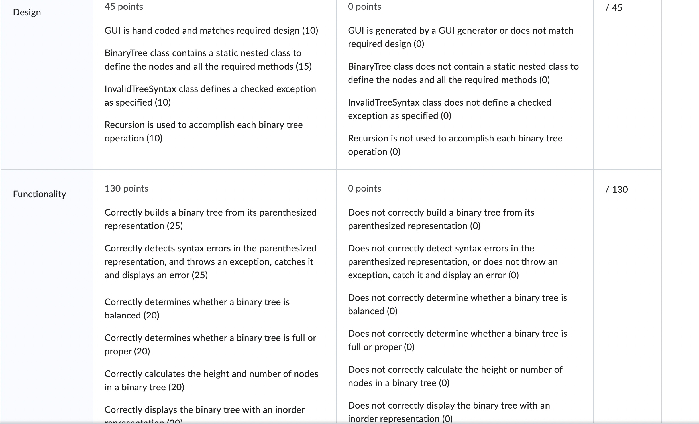 Solved \begin{tabular}{l|l} 1 & BinaryTreeCategorizer/ \\ 2 | Chegg.com