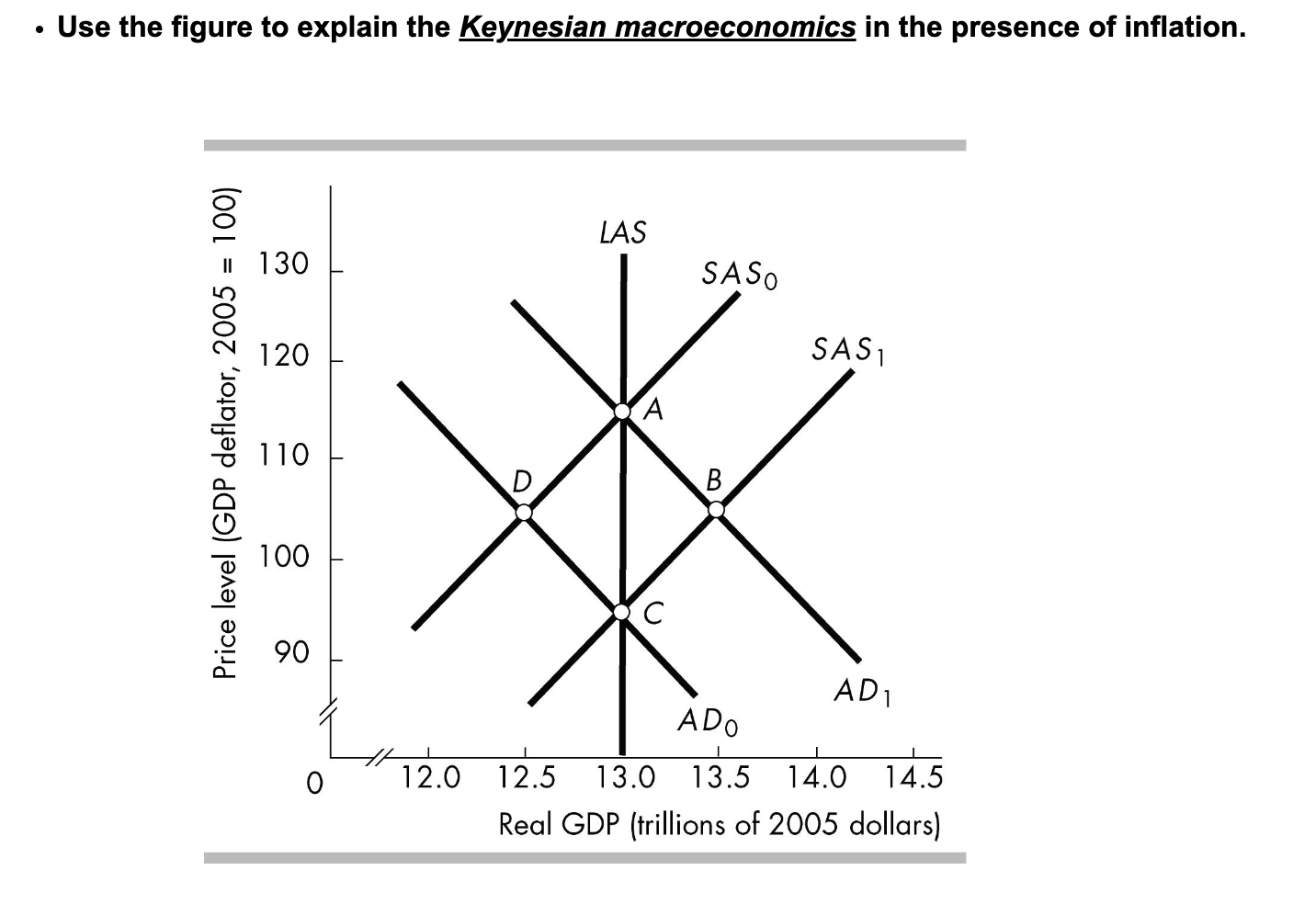 Solved - Use the figure to explain the Keynesian | Chegg.com