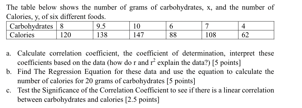 Solved The table below shows the number of grams of | Chegg.com