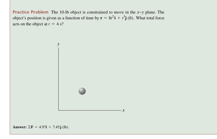 Solved Practice Problem The 10-lb object is constrained to | Chegg.com