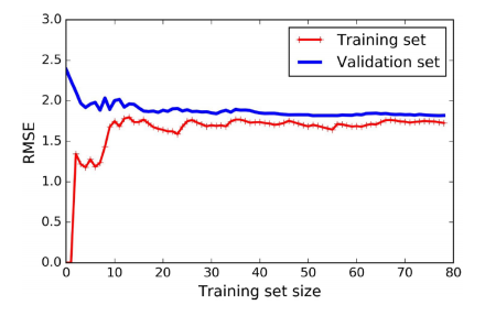 Solved Consider the following plot that depicts the | Chegg.com