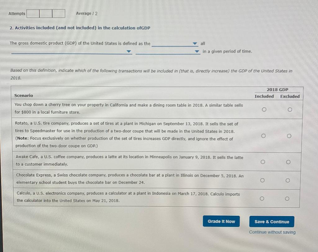 Solved Attempts Average/2 2. Activities included (and not | Chegg.com