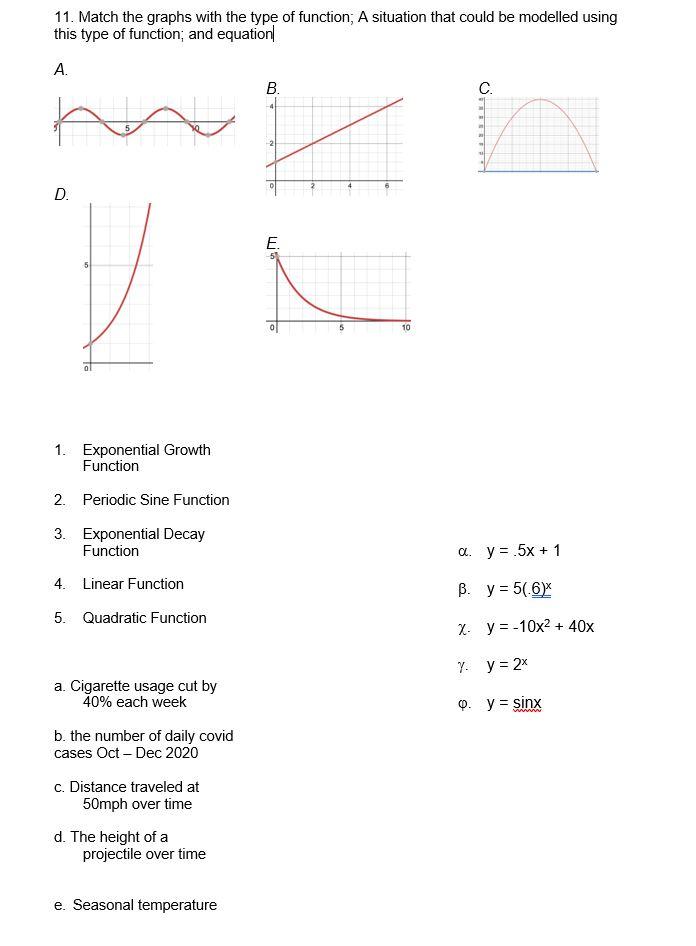 Solved 11. Match the graphs with the type of function; A | Chegg.com