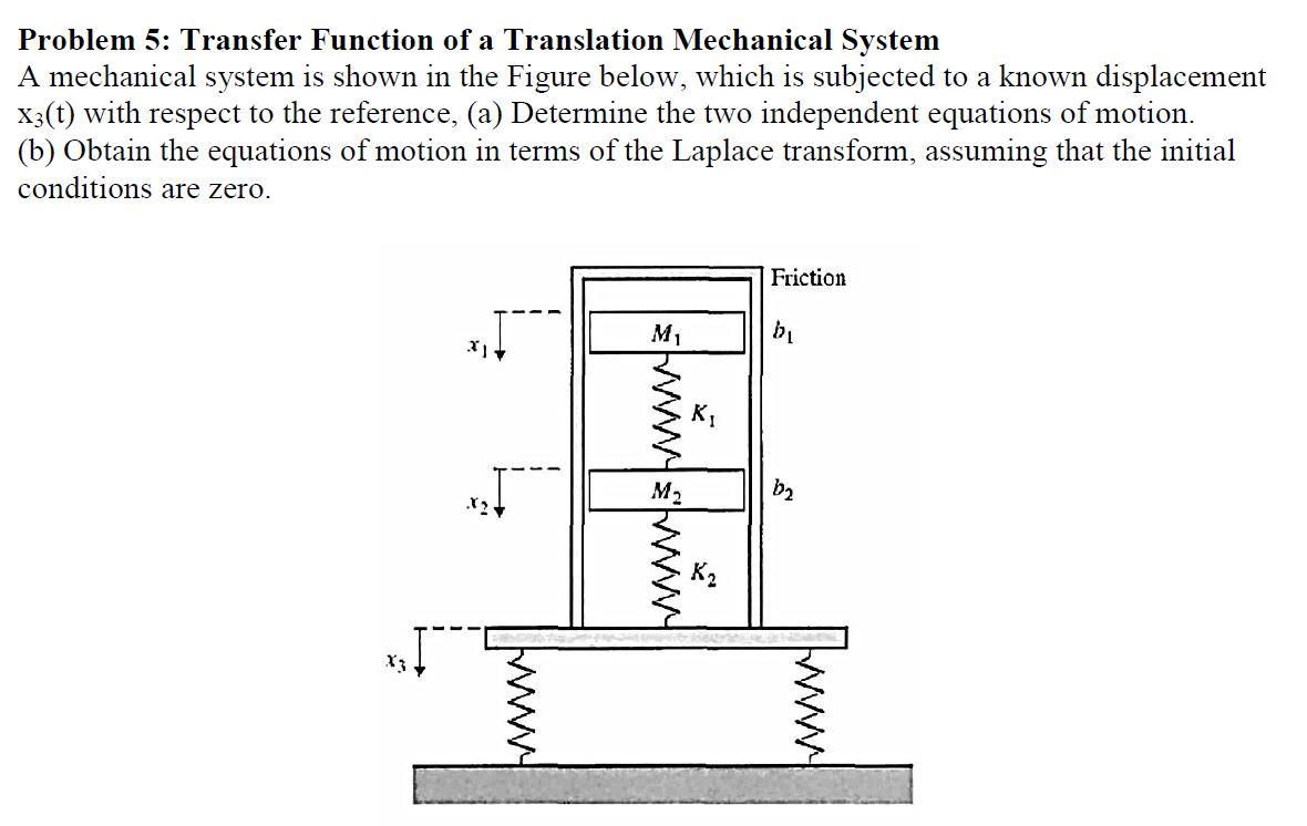 Solved Problem 5: Transfer Function of a Translation | Chegg.com