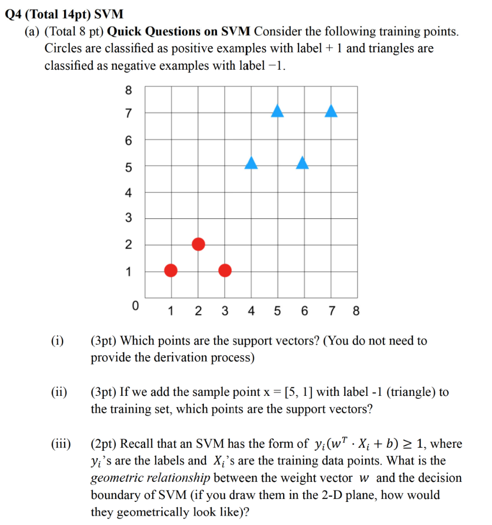 Solved 4 (Total 14pt) SVM (a) (Total 8 pt) Quick Questions | Chegg.com Solved 4 (Total 14pt) SVM (a) (Total 8 pt) Quick Questions | Chegg.com