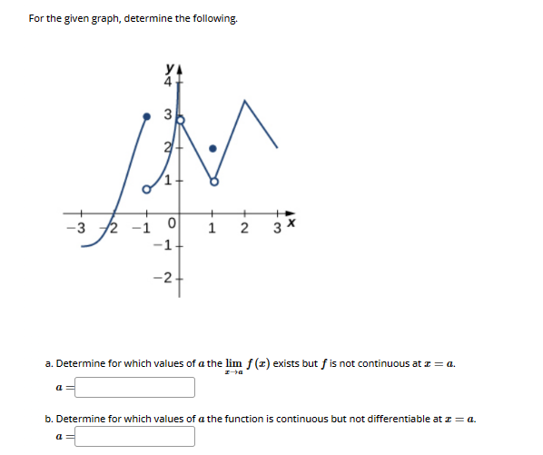 Solved For the given graph, determine the following. a. | Chegg.com