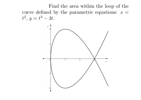 Solved Find the area within the loop of the curve defined by | Chegg.com