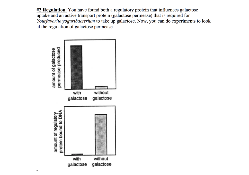Solved Repressor Control Activator Control DNA biding | Chegg.com