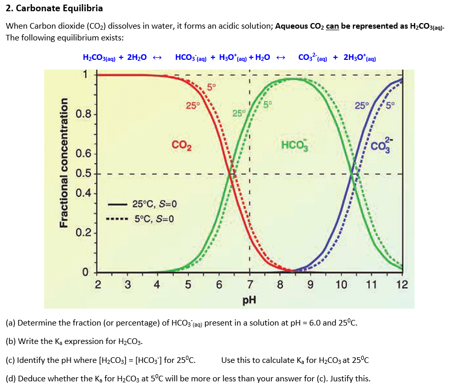 Solved 2. Carbonate Equilibria When Carbon dioxide (CO2) | Chegg.com