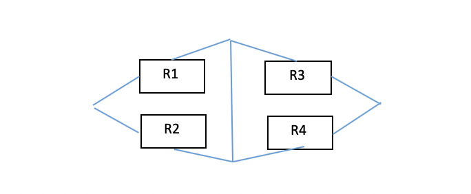Solved Given R1=0.8, R2=0.85, R3=0.9, and R4=0.75 in | Chegg.com
