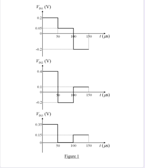 Solved An ideal inverting summing amplifier can be | Chegg.com
